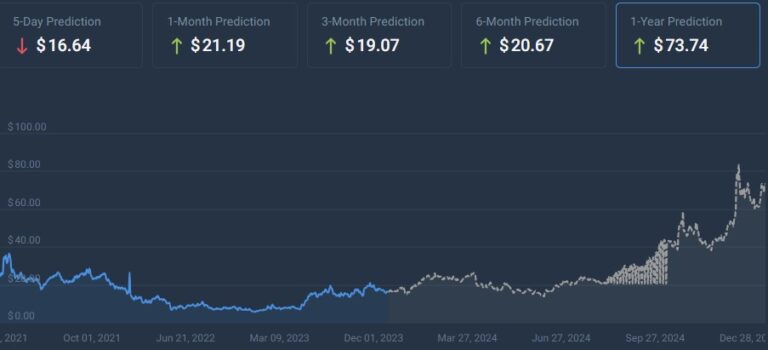 AI predicts Palantir stock price for end of 2024