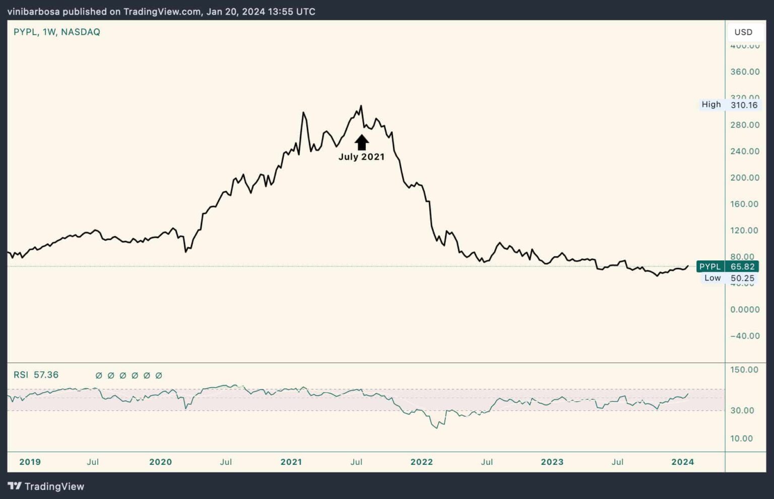 PayPal price prediction amid CEO promise to ‘shock the world’