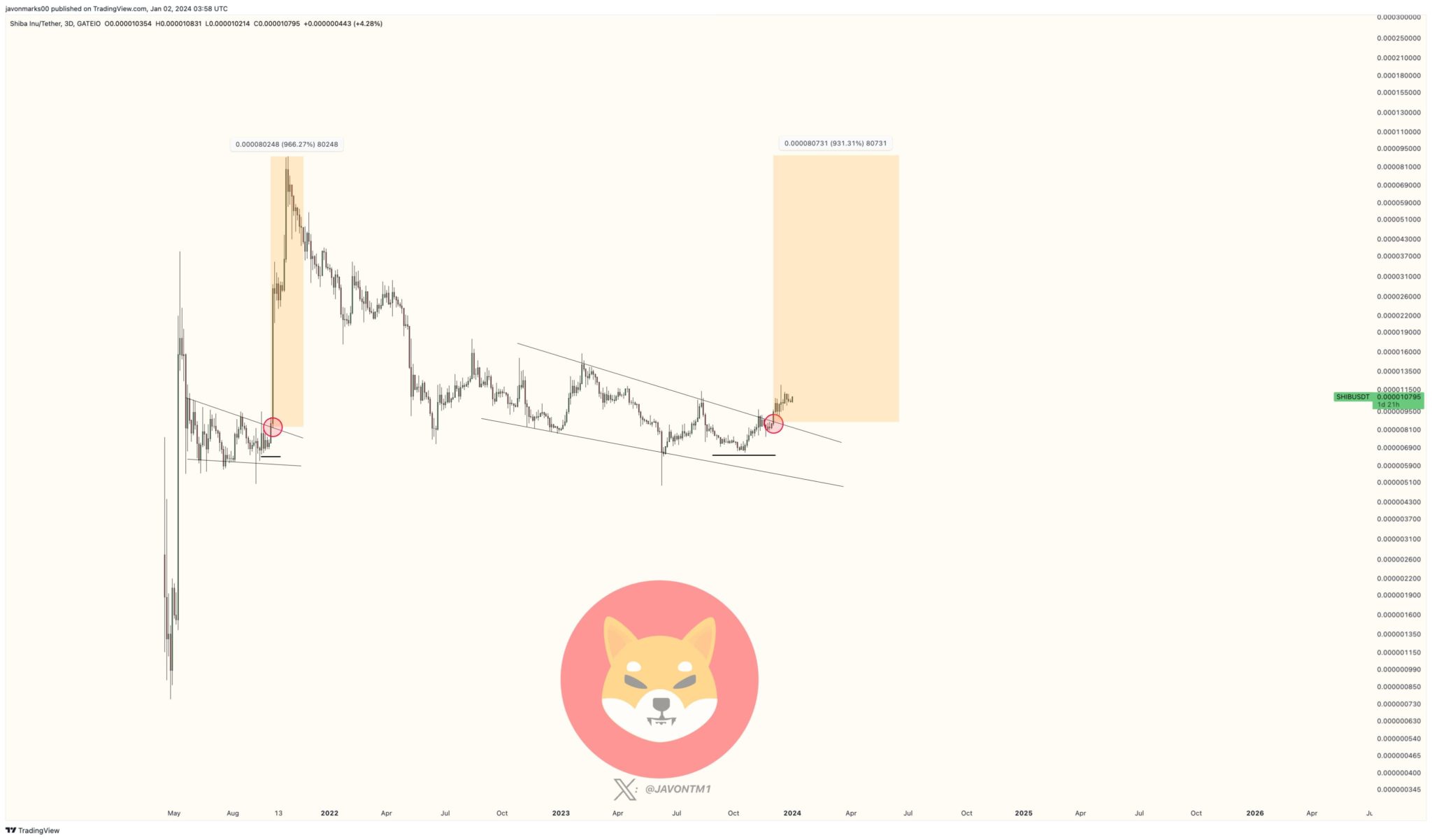 Machine learning algorithm sets SHIB price for January 31, 2024