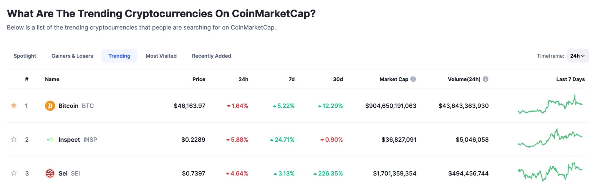 Trending altcoins to watch this weekend