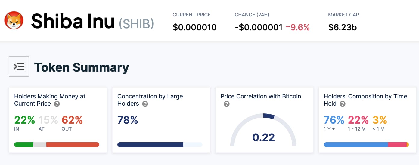 SHIB holding addresses is higher than Nashville’s 1.33 million population