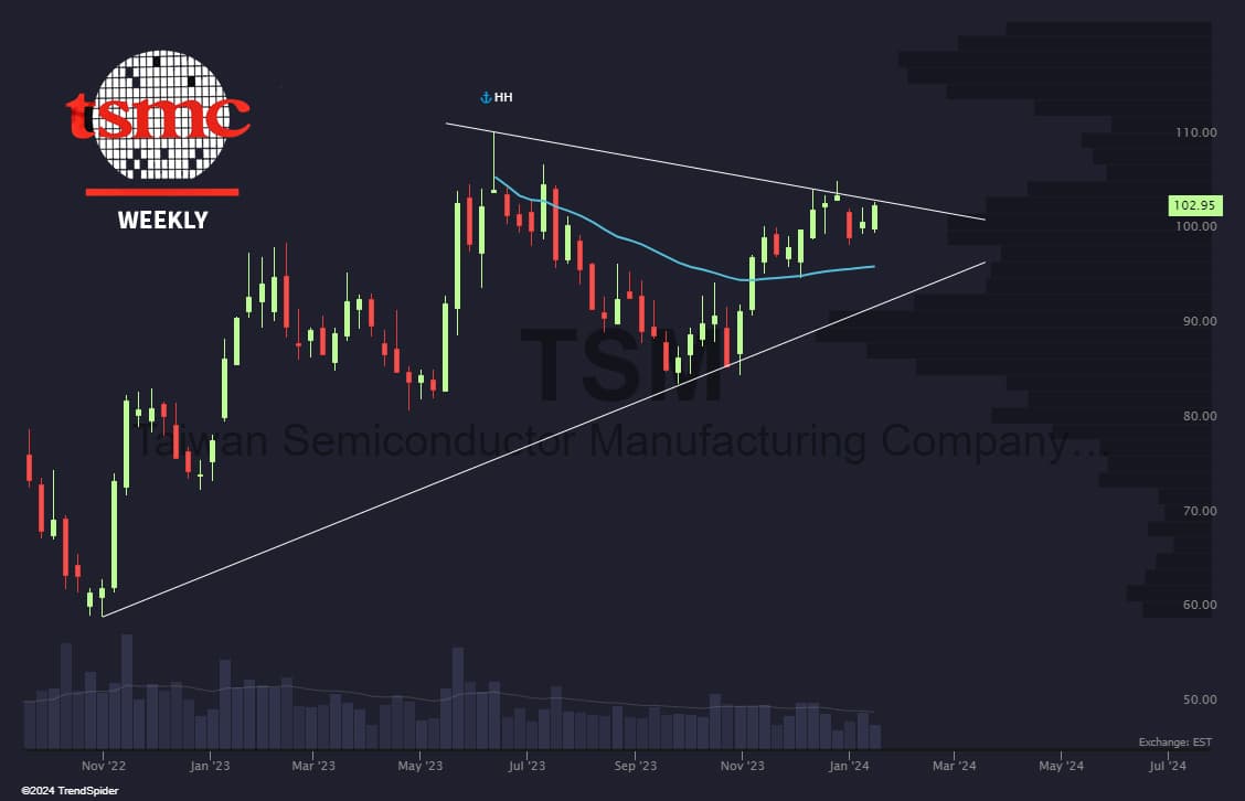 This semiconductor stock is gearing up for a huge surge