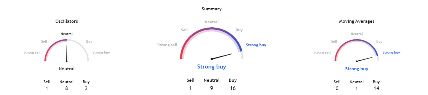 AI predicts Intel stock price for end of 2024