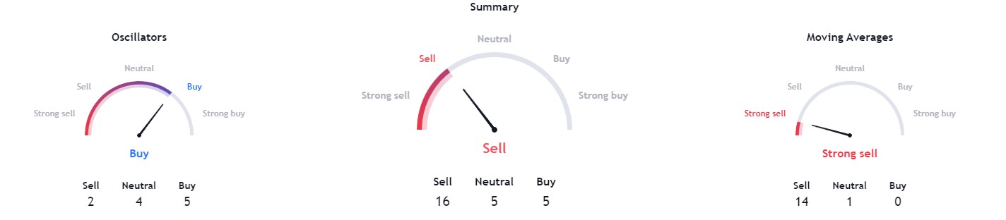 Here’s how much Tesla stock lost after Elon Musk proposed to sell