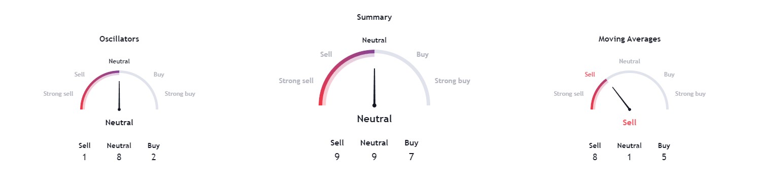 Machine learning algorithm sets Terra Classic price for January 31, 2024