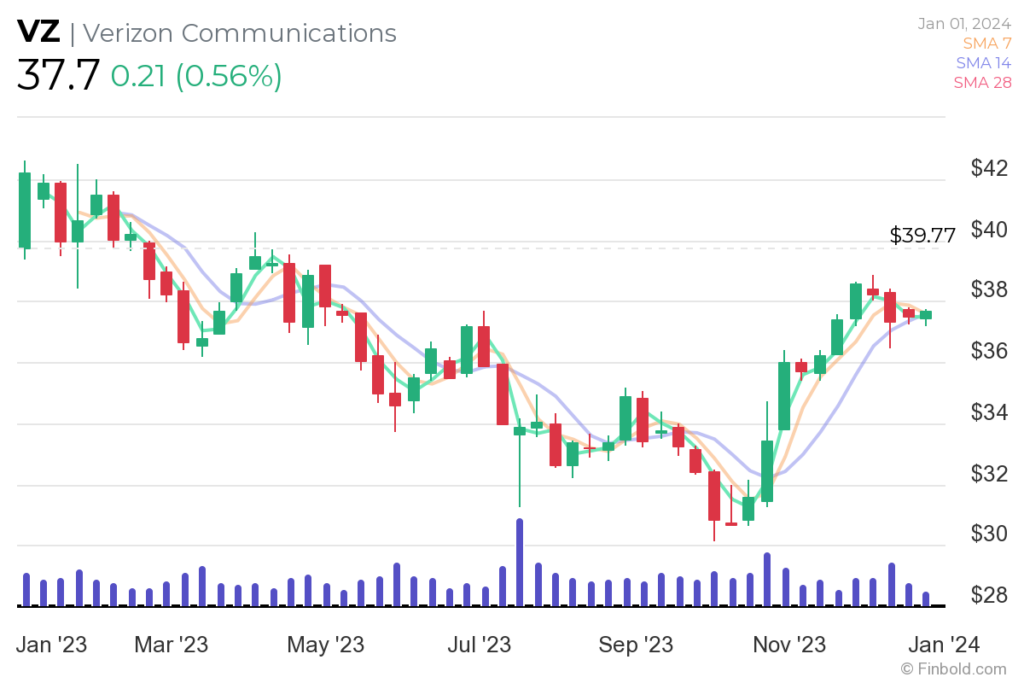 ChatGPT picks 5 undervalued stocks to watch at the start of 2024