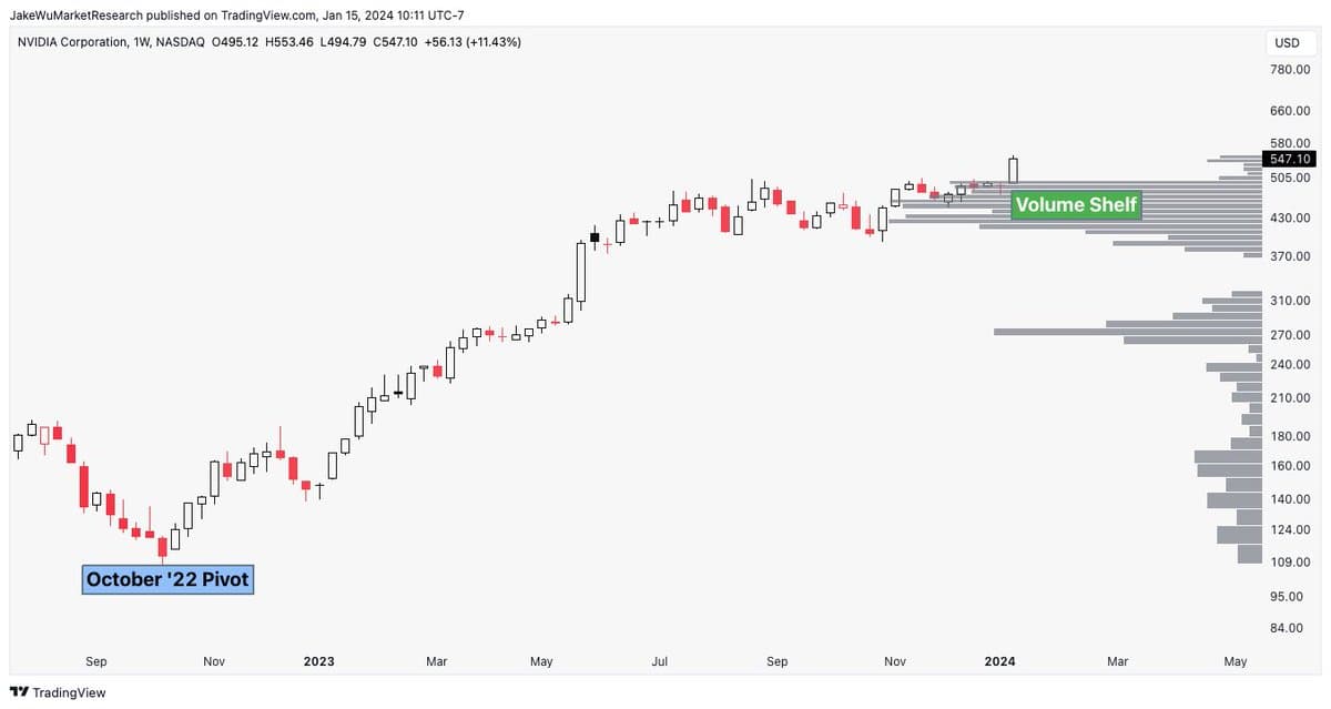 S&P 500 companies set to dominate the market in 2024