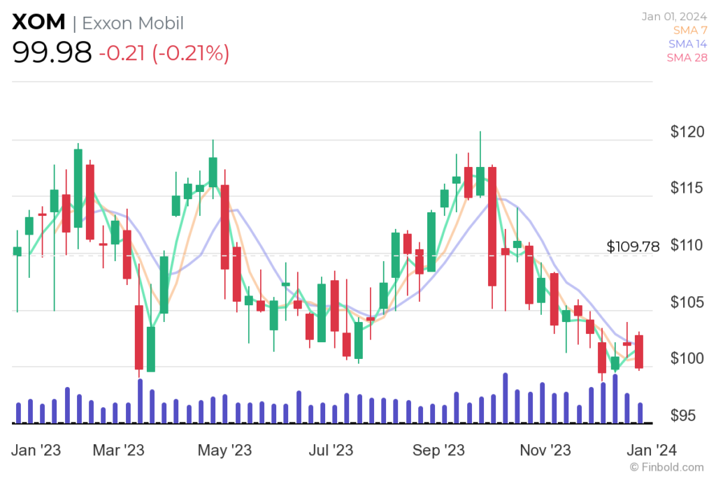 3 stocks to buy for a hedge against inflation in 2024
