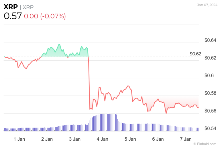 Plan to trade XRP? Here's what you should now