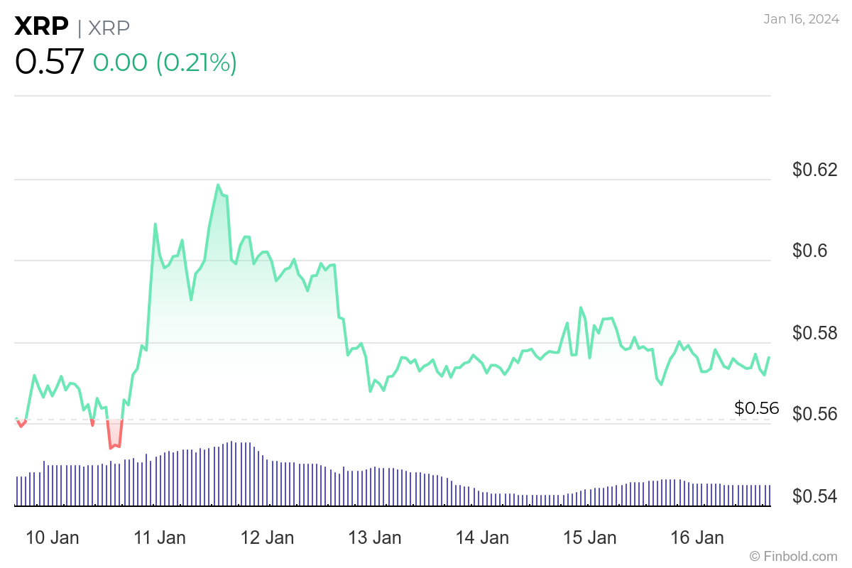 XRP price prediction amid Ripple's potential ties with U.S. government