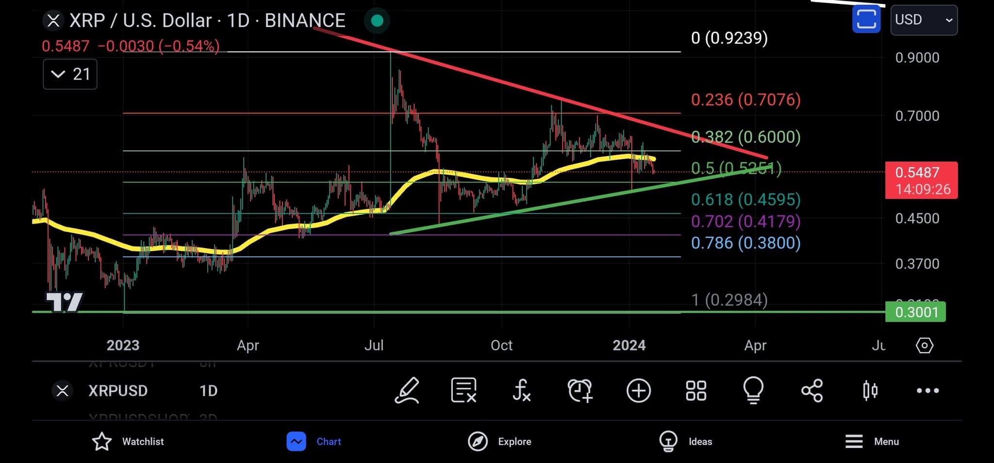 3 cryptocurrencies under $1 to buy next week