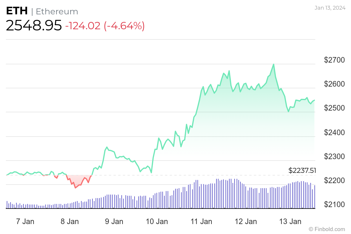 We asked ChatGPT what will be ETH price if Ethereum ETF is approved