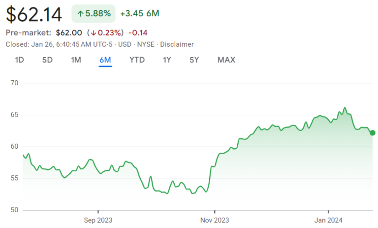 AI predicts Bud Light stock price for the end of 2024