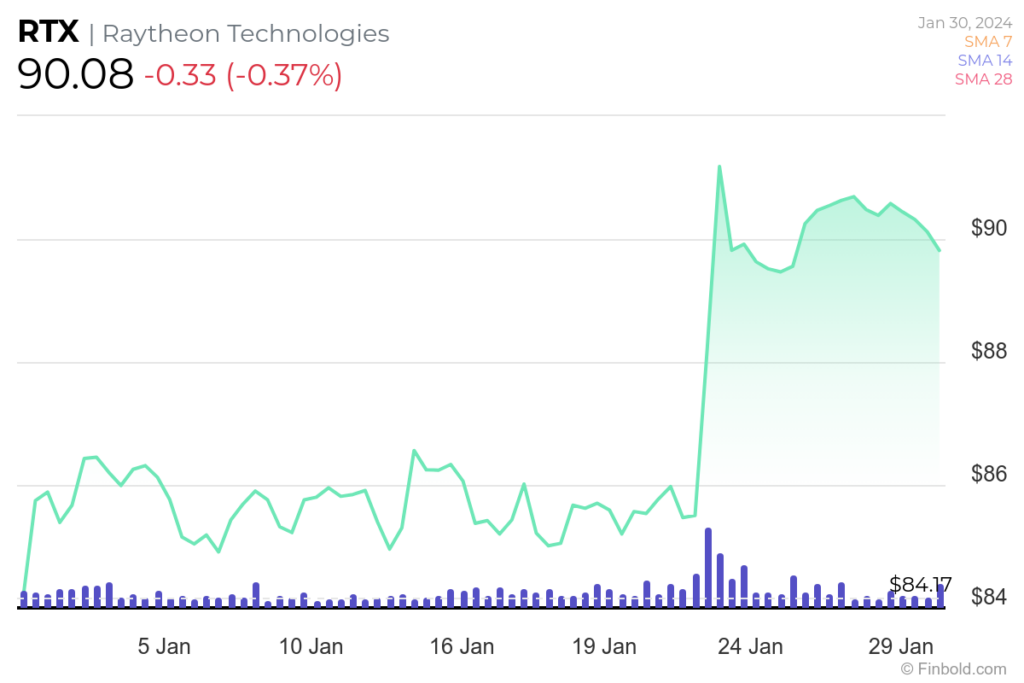 These war stocks are Lindsey Graham’s largest political donors