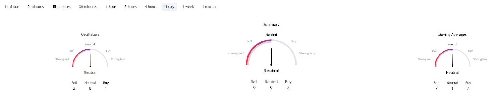 Analyst identifies key price level to validate Bitcoin’s bullish scenario