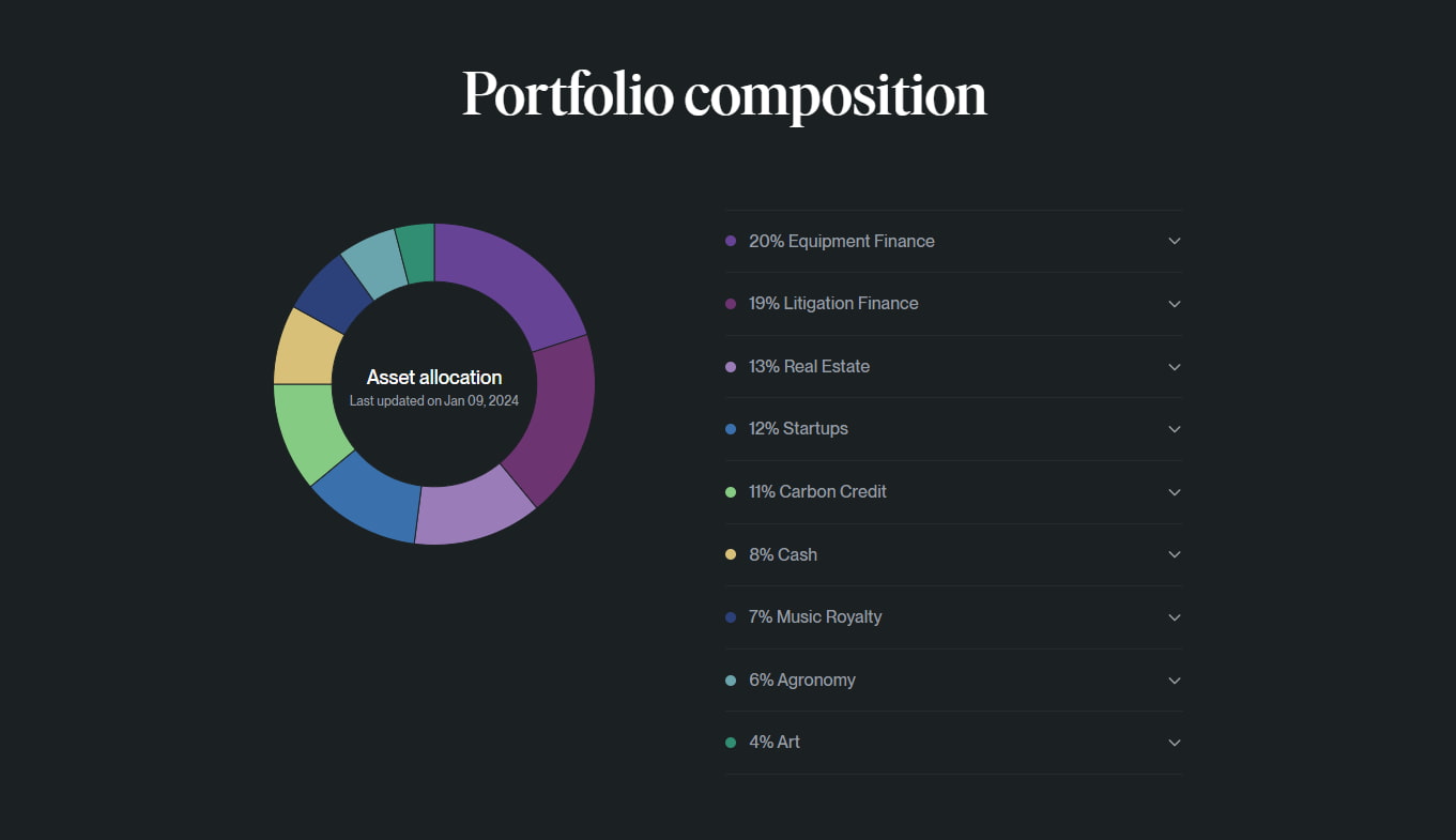 Hedonova Review [2026] | Invest in Alternative Assets | Pros & Cons