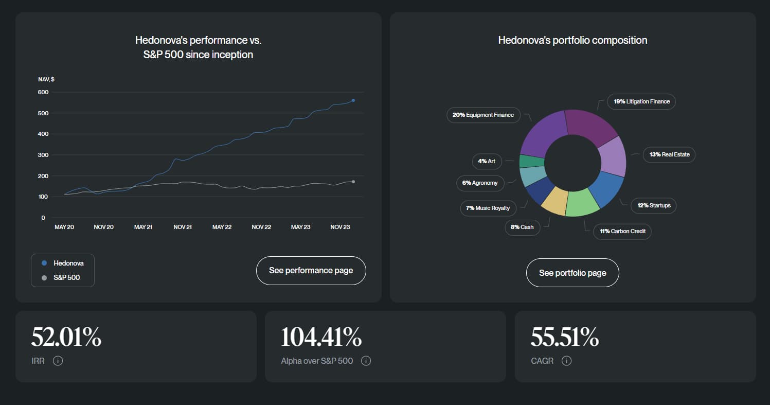 Hedonova Review [2026] | Invest in Alternative Assets | Pros & Cons