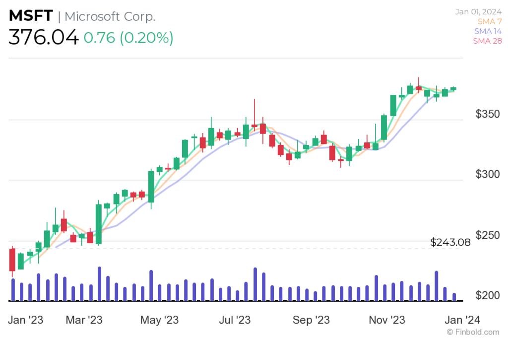 3 stocks to buy for a hedge against inflation in 2024