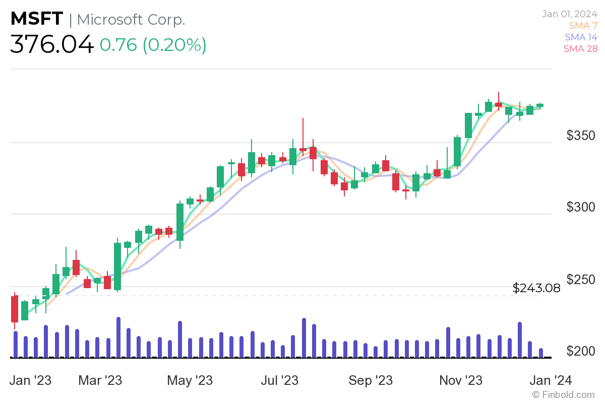 3 stocks to buy for a hedge against inflation in 2024