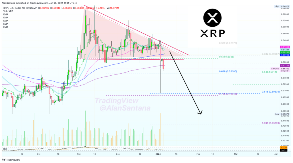 Brace For Strong XRP Correction Here s Why Brace For Strong XRP Correction Here s Why