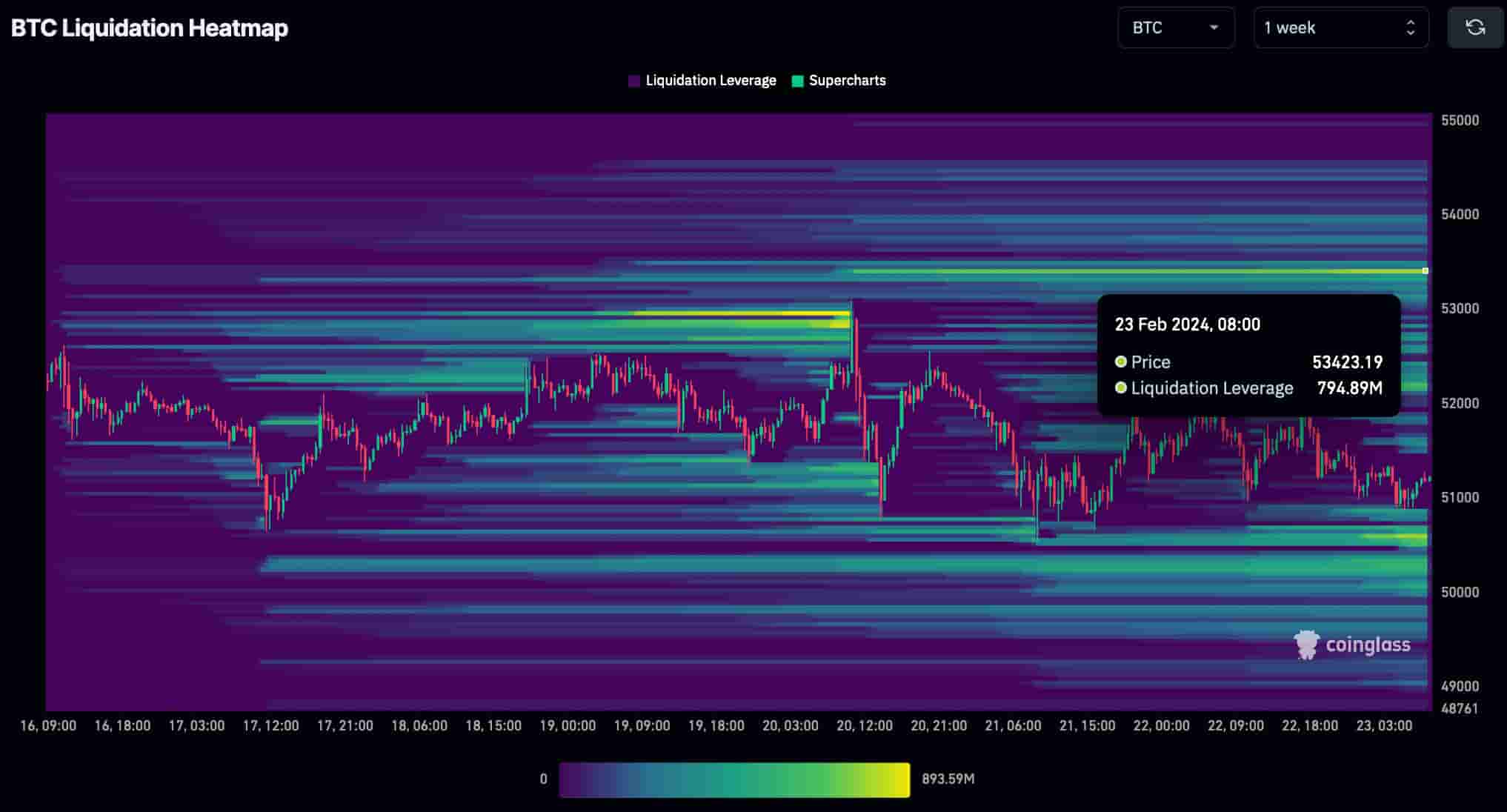 Short squeeze alert for next week: Two cryptocurrencies with pump potential