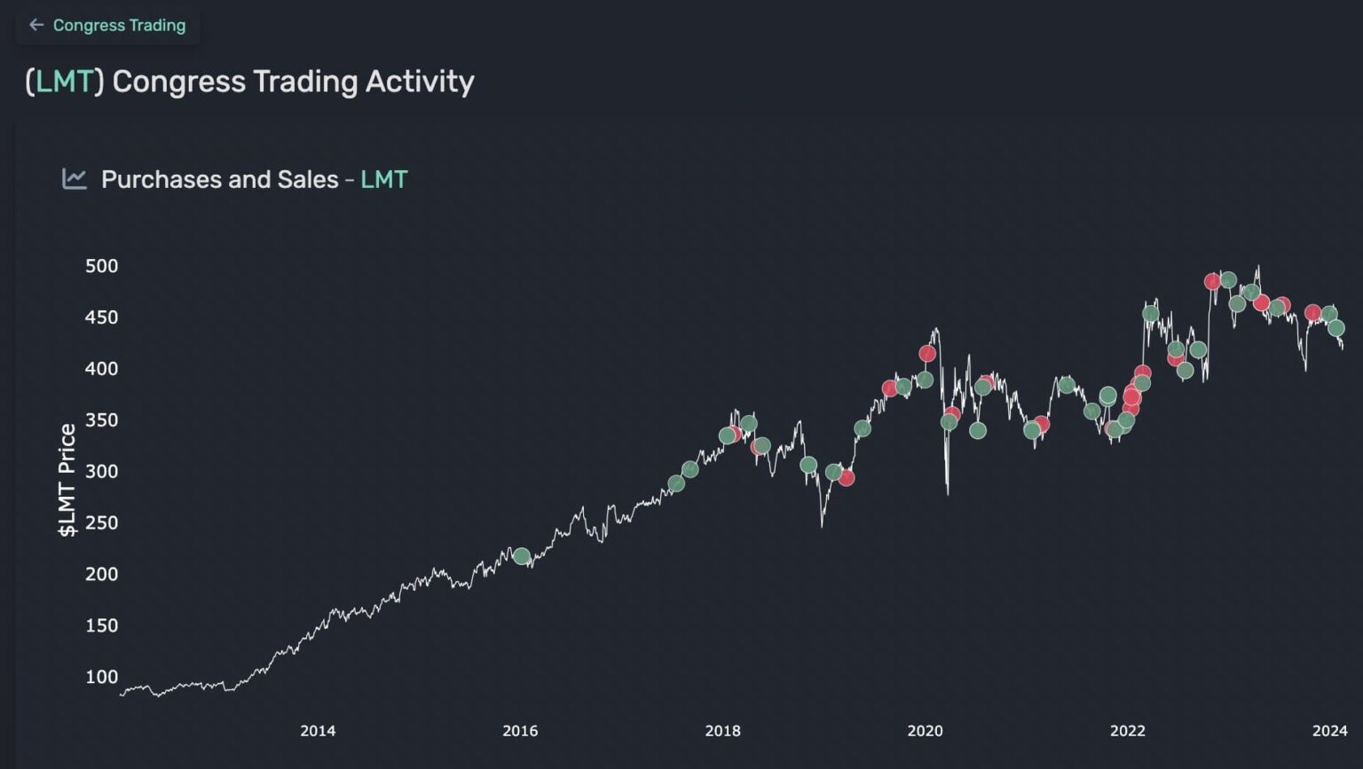 Here’s how defensive stocks make gains using US politicians