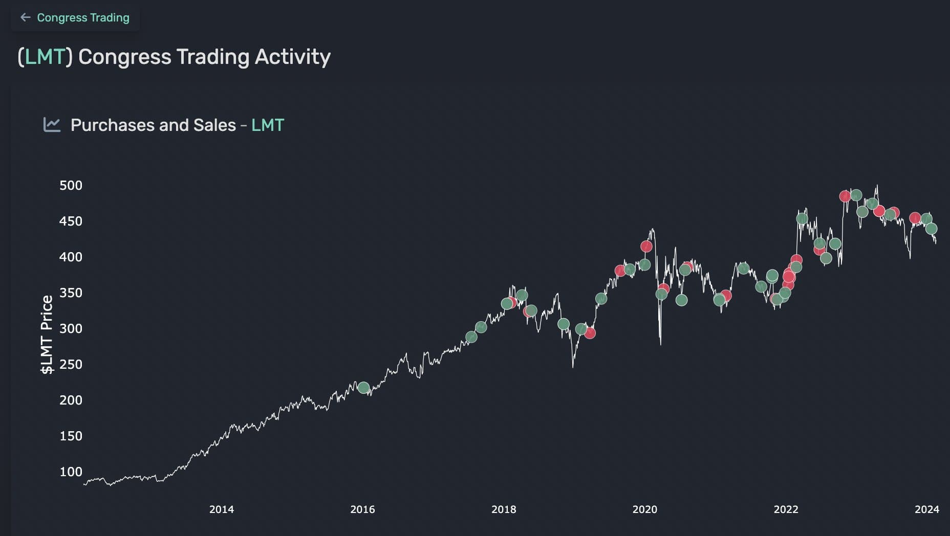 Here’s how defensive stocks make gains using US politicians
