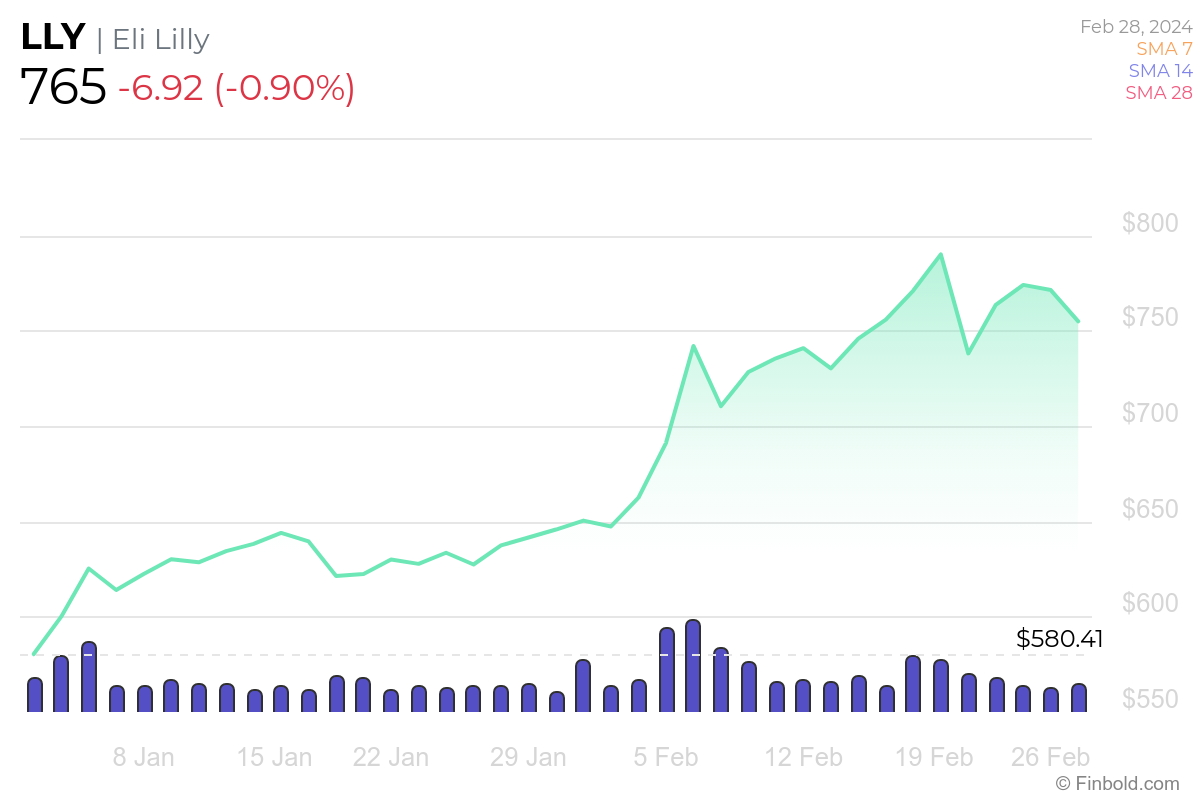Best Performing S P 500 Stocks In 2024
