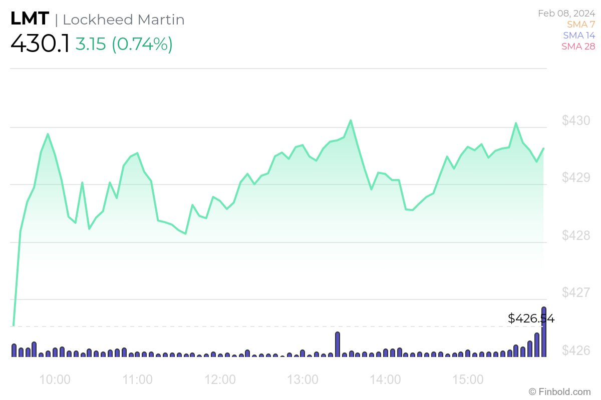 US politician buys this defense stock right before pushing to confront Iran