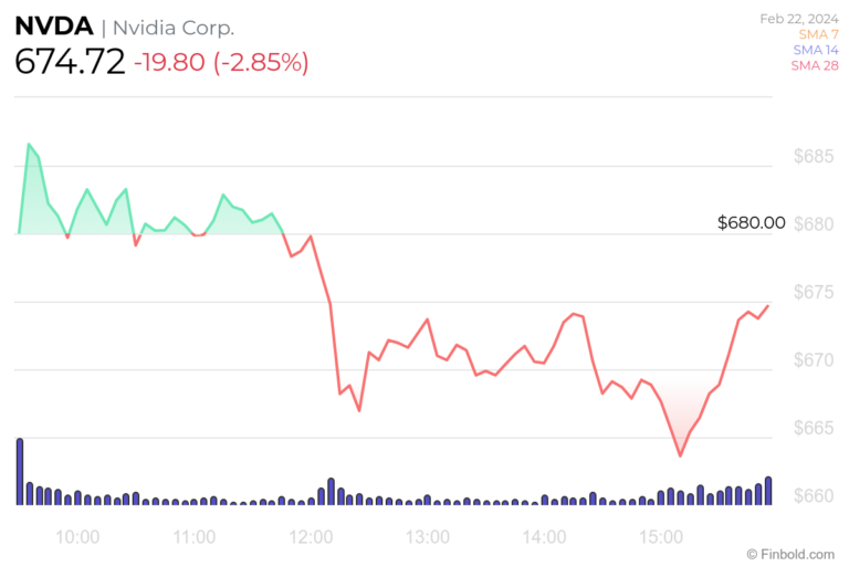 Wall Street sets Nvidia stock price for next 12 months