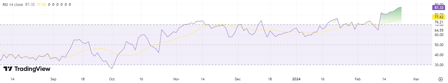 These stocks are overbought and could crash soon