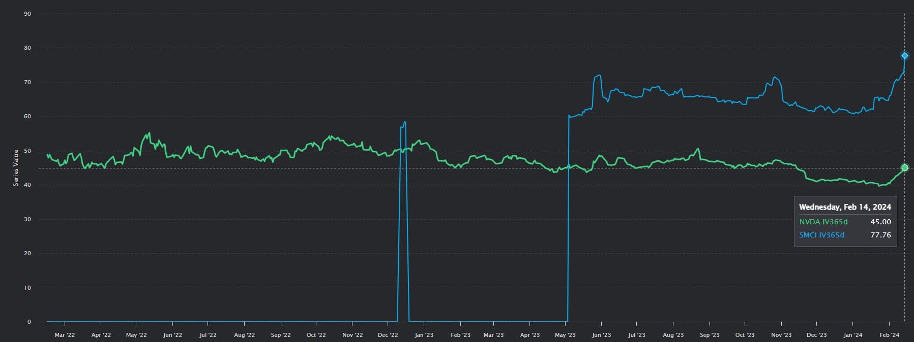 Eerie parallel between SMCI stock rise and GameStop's crash you need to ...
