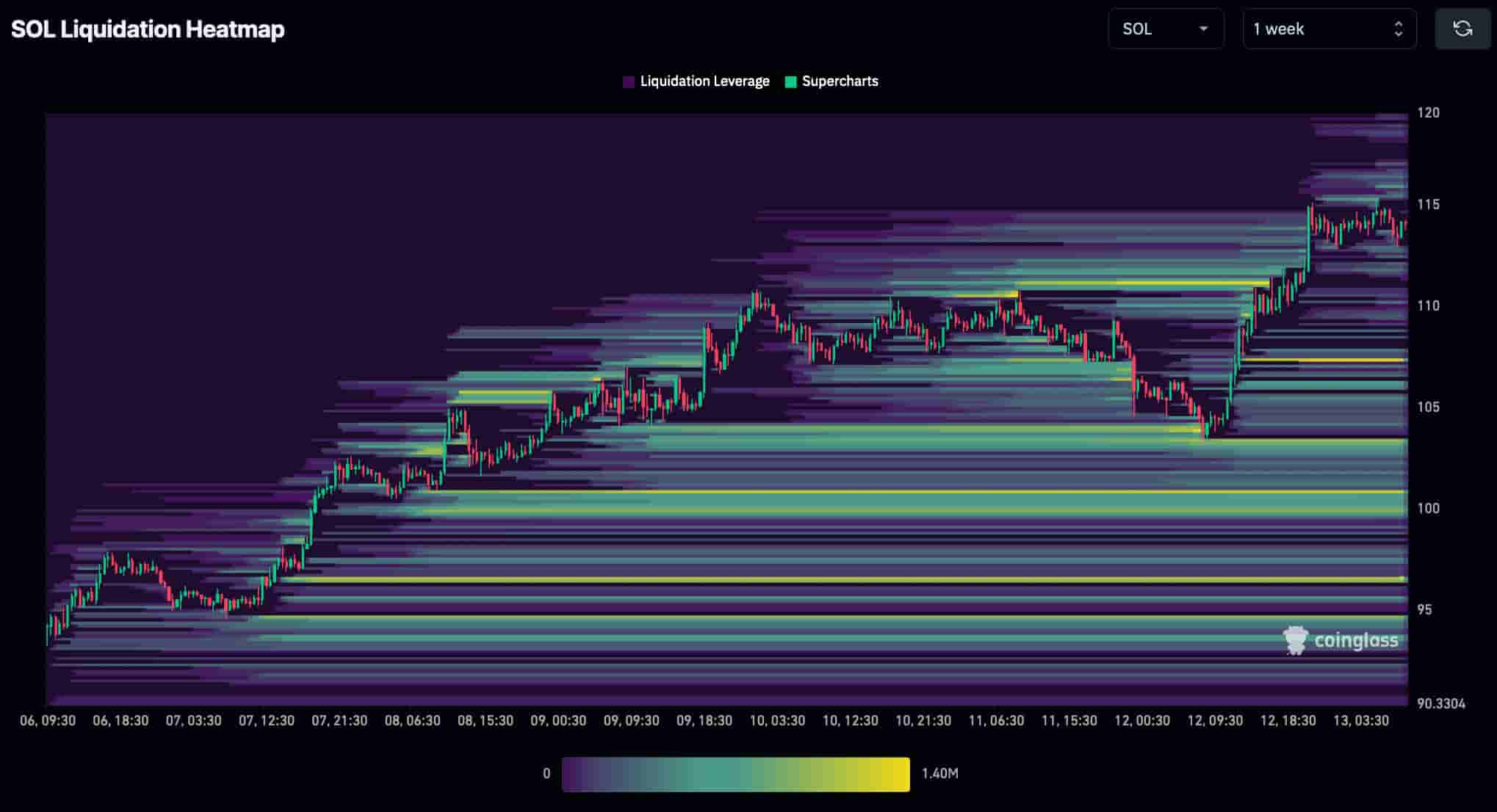 Long squeeze alert for this week: 2 cryptos that could crash