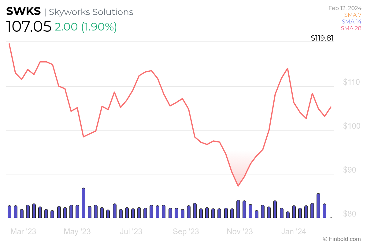 Top 3 undervalued semiconductor stocks