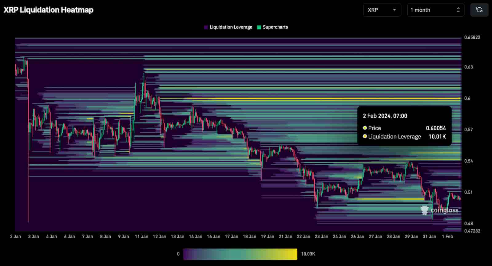 Short squeeze alert for next week: Two cryptocurrencies with potential ...