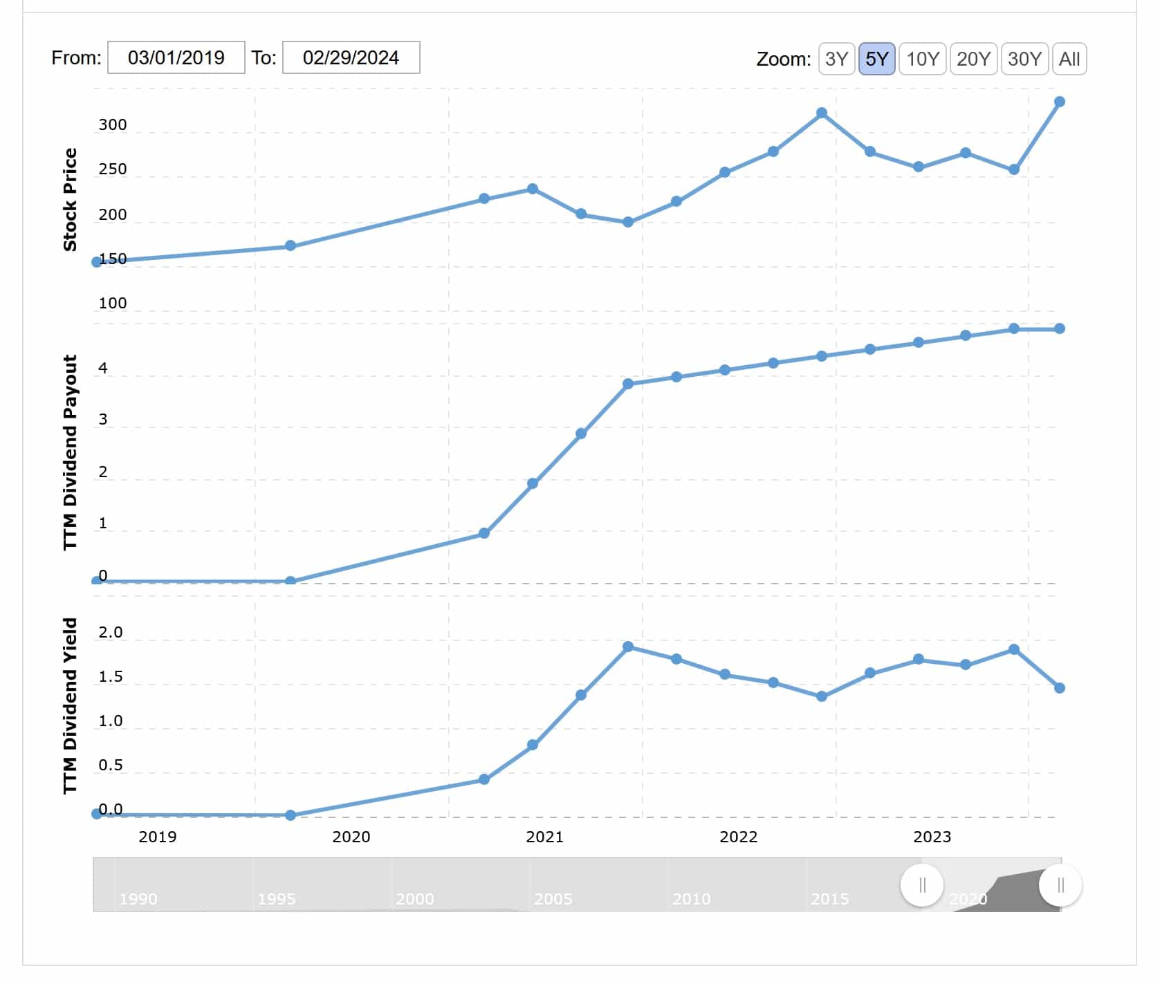 The healthcare stock with a century of sky-high returns