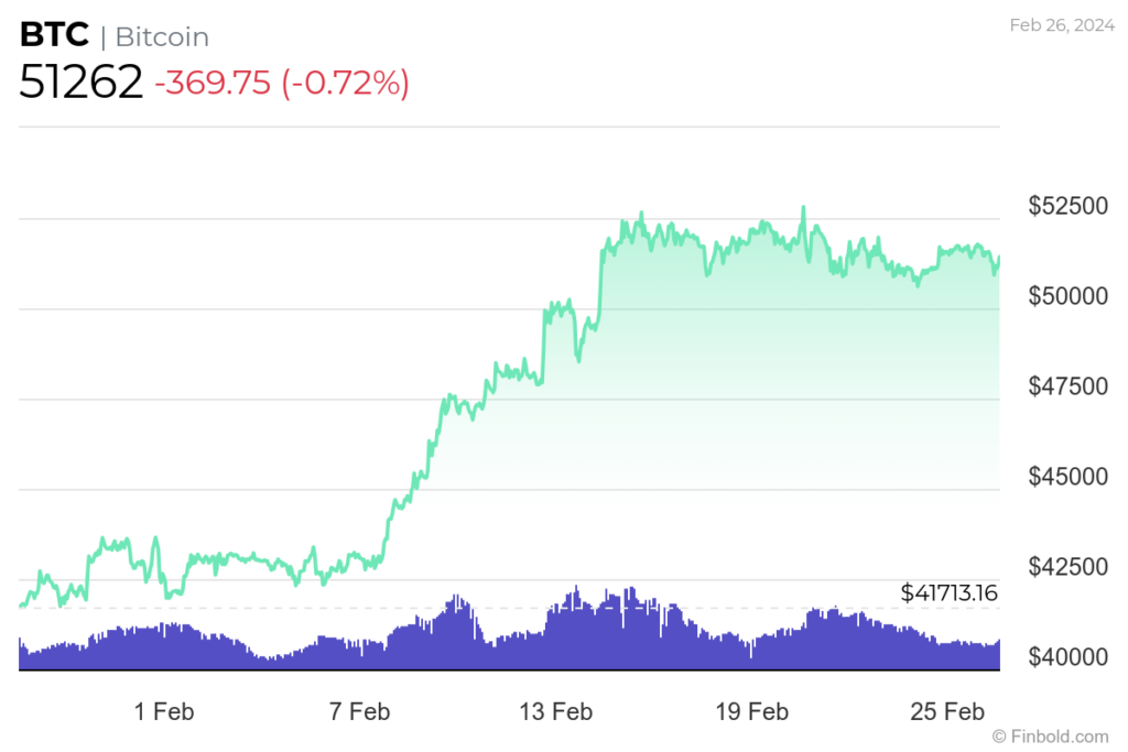 We asked ChatGPT-4 what will be Bitcoin price after 2024 halving