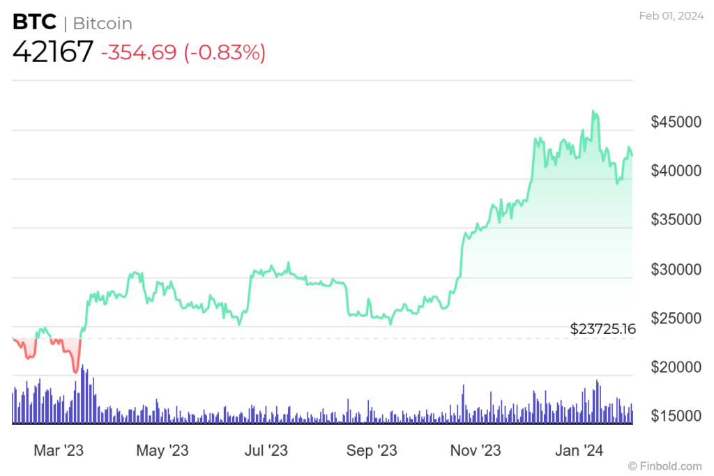 3 cryptocurrencies to turn $1k into $10k in 2024