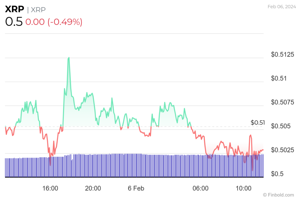 XRP weekly chart triggers massive buying opportunity