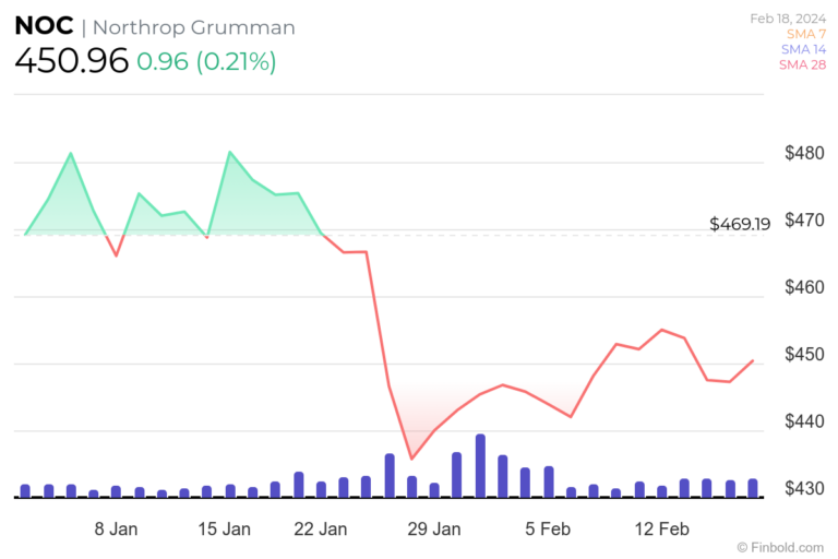 These are the top 10 stocks with ties to US government