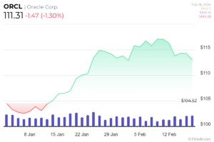 These are the top 10 stocks with ties to US government