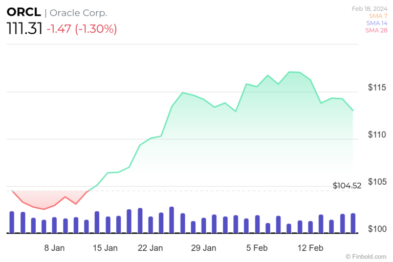 These are the top 10 stocks with ties to US government