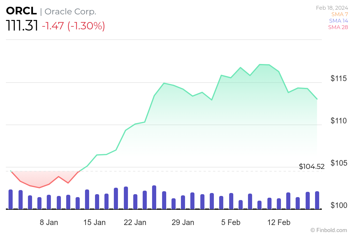 These are the top 10 stocks with ties to US government