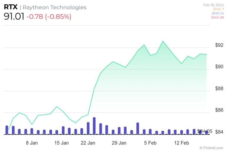 These are the top 10 stocks with ties to US government