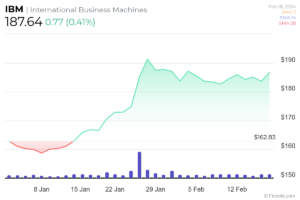 These are the top 10 stocks with ties to US government