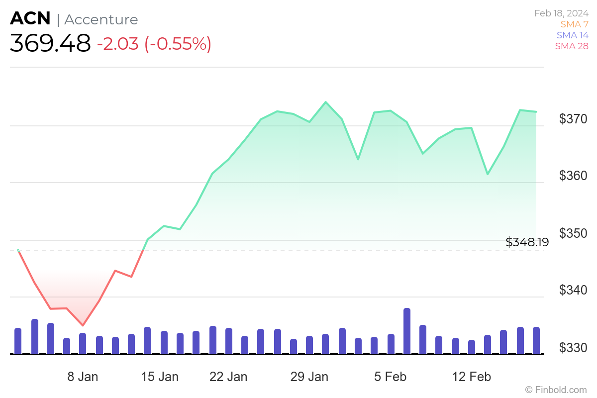 These are the top 10 stocks with ties to US government