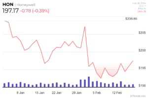 These are the top 10 stocks with ties to US government
