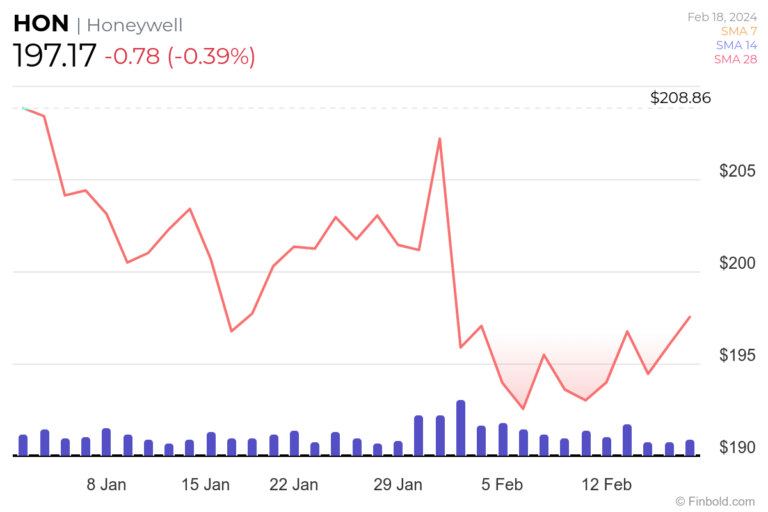 These are the top 10 stocks with ties to US government
