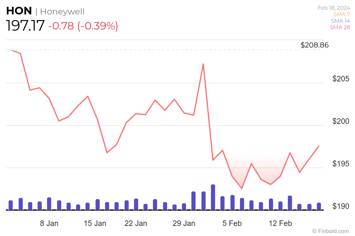 These are the top 10 stocks with ties to US government