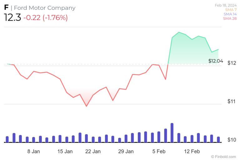 These are the top 10 stocks with ties to US government